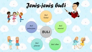 EDUP3023 Punca Buli & Cadangan Tindakan Guru | PDF