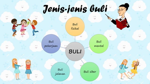 EDUP3023 Punca Buli & Cadangan Tindakan Guru | PPT