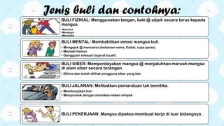 EDUP3023 Punca Buli & Cadangan Tindakan Guru | PDF