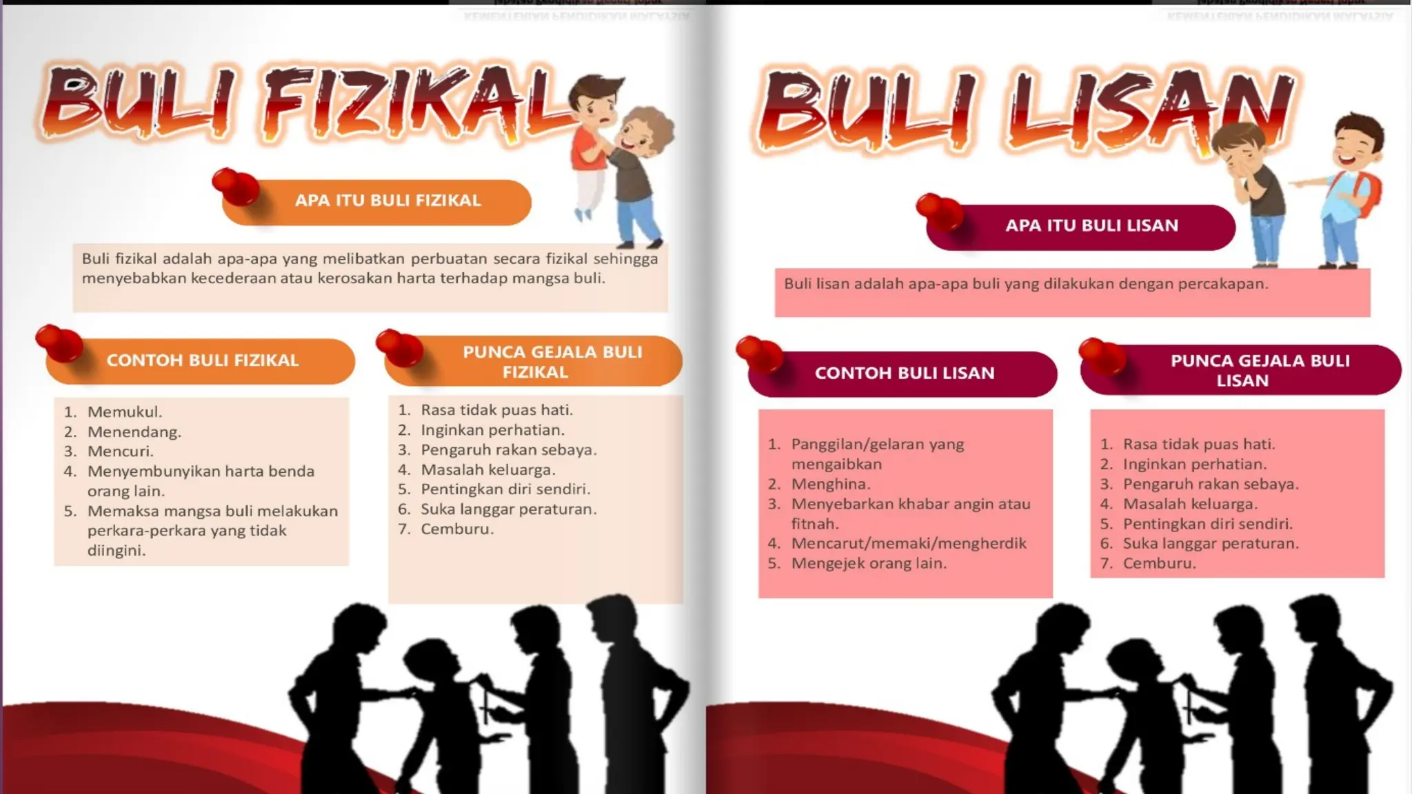 pengenalan kepada buli dan cara pencegahan buli | PPTX