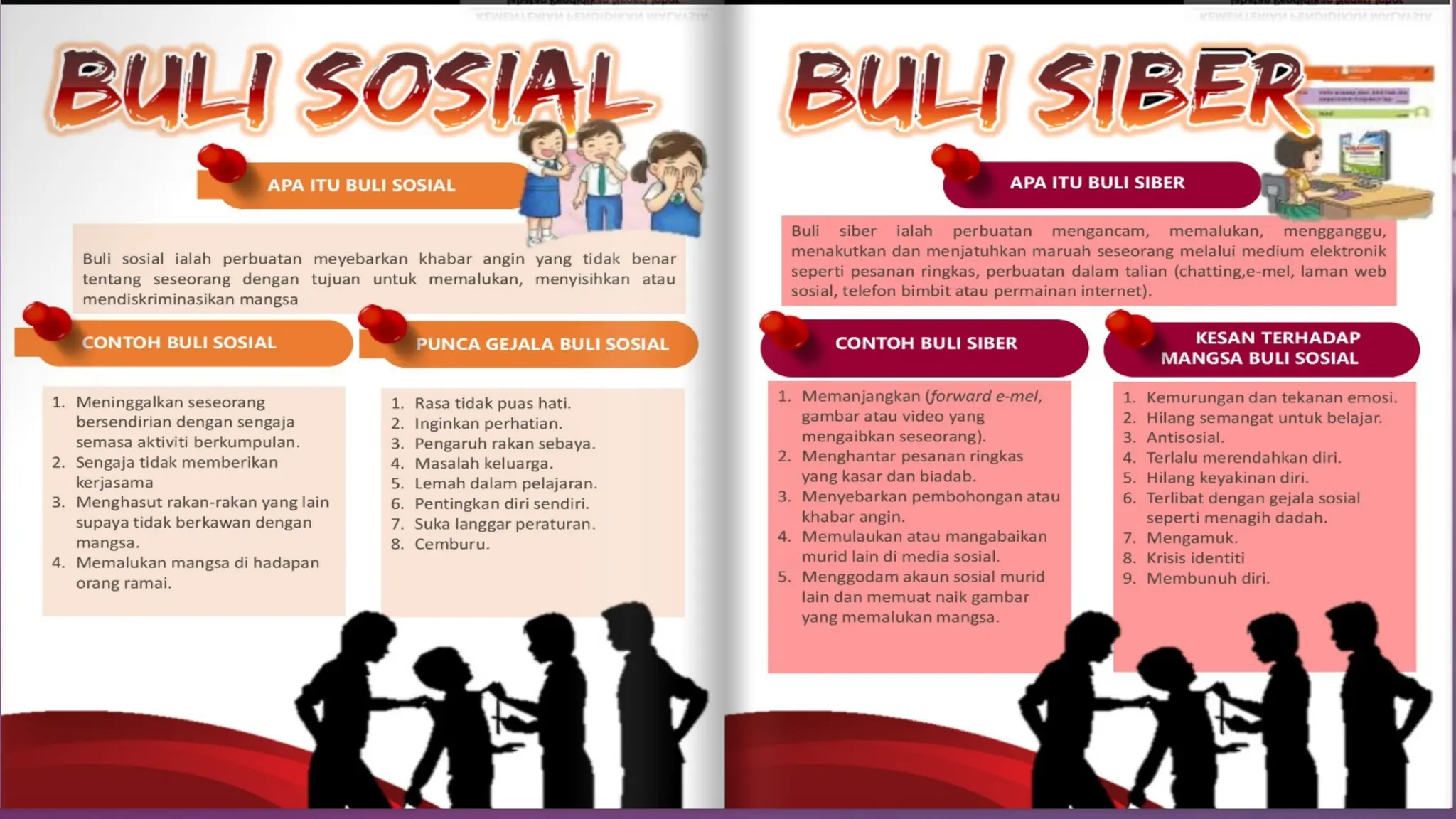 pengenalan kepada buli dan cara pencegahan buli | PPTX