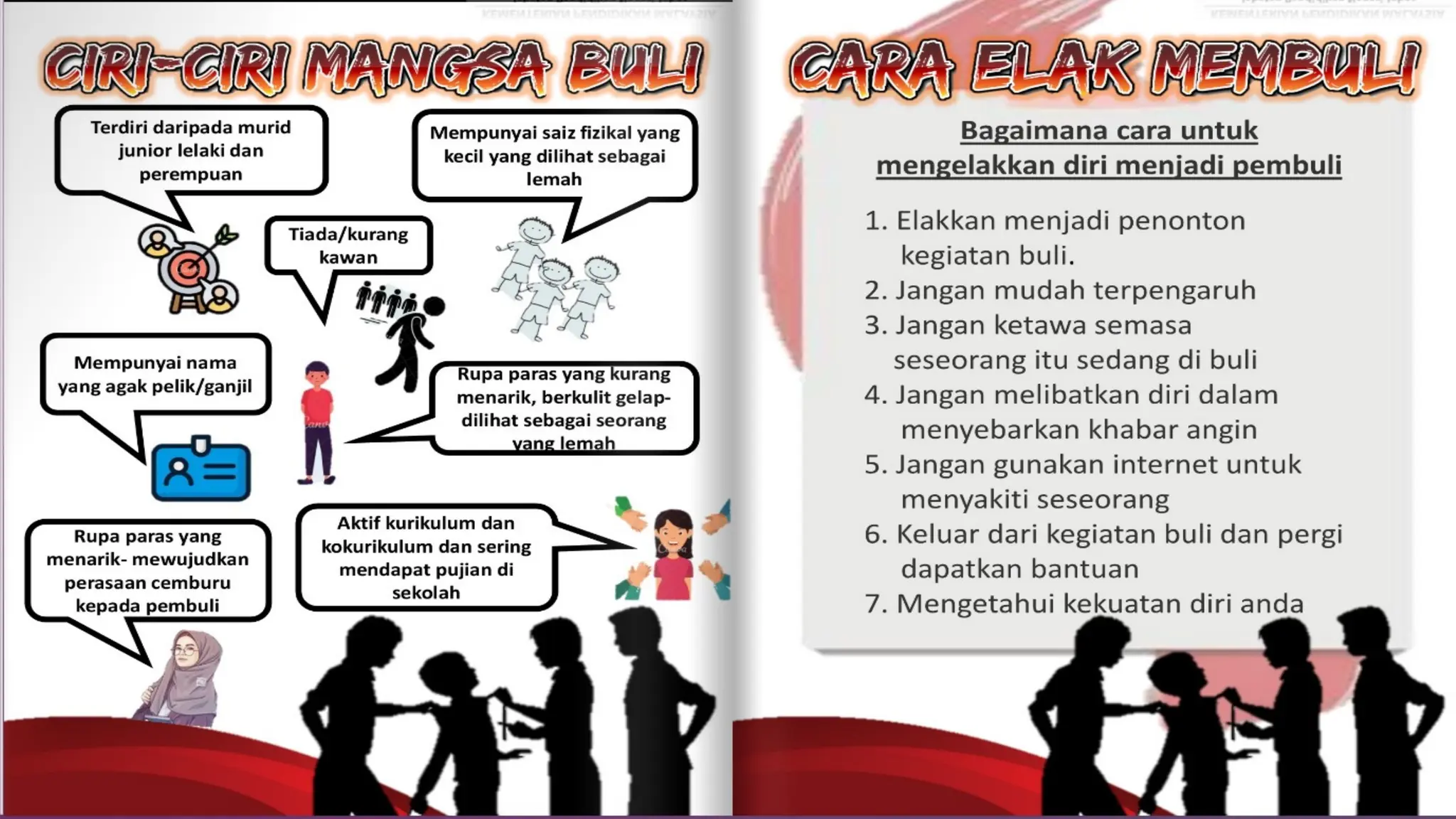 pengenalan kepada buli dan cara pencegahan buli | PPTX