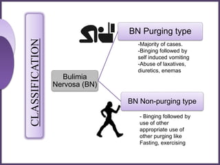 Bulimia | PPTX