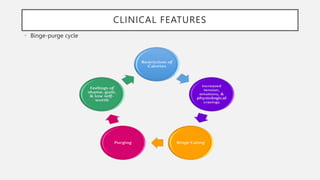 Bulimia Nervosa--eating related disorder | PPTX