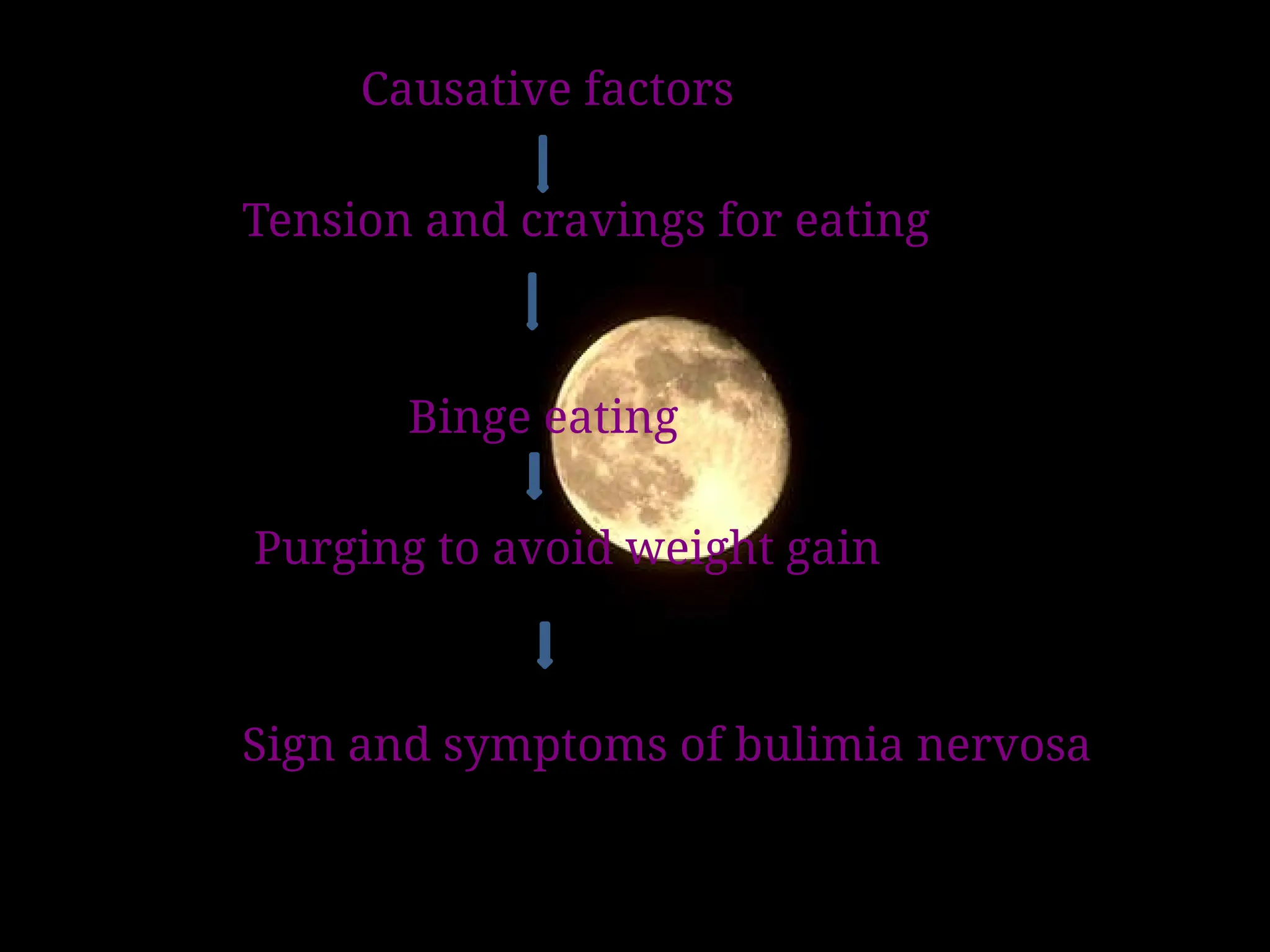Bulimia Nervosa.pptx..................... | PPTX