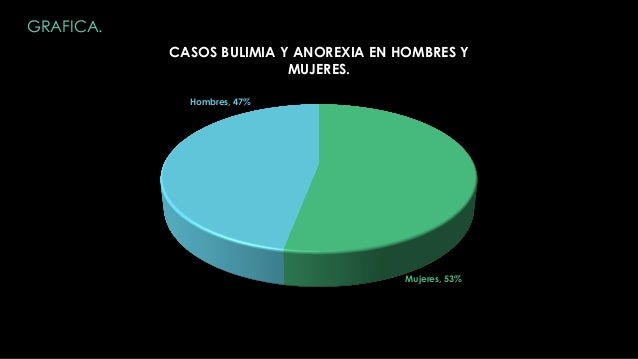 Estadísticas Impactantes De Anorexia Y Bulimia En El Perú. – DKZHGJ