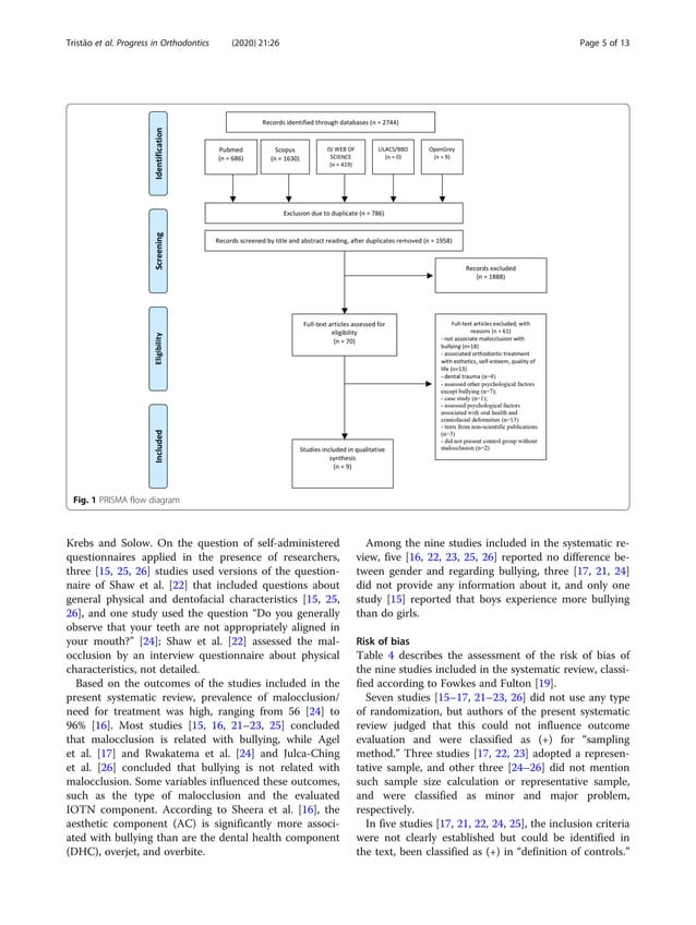 BULING Y RELACION CON MALOCLUSION CLASE 2 REV SISTEMATICA.pdf