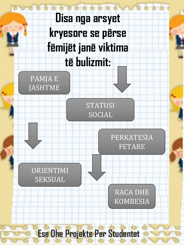 Bulizmi ne shkolle...!!!!