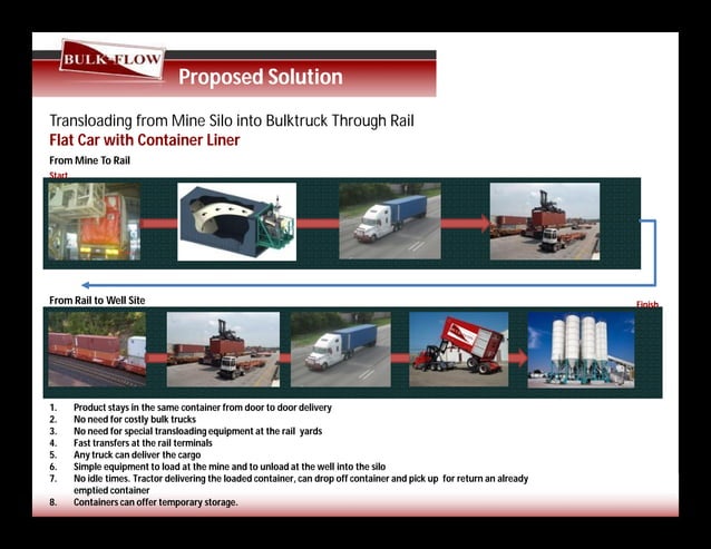 BULK-FLOW Container Liner for Proppants | PPT