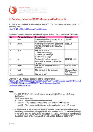 Bulk360 sms mt api v1 | PDF | Email | Internet