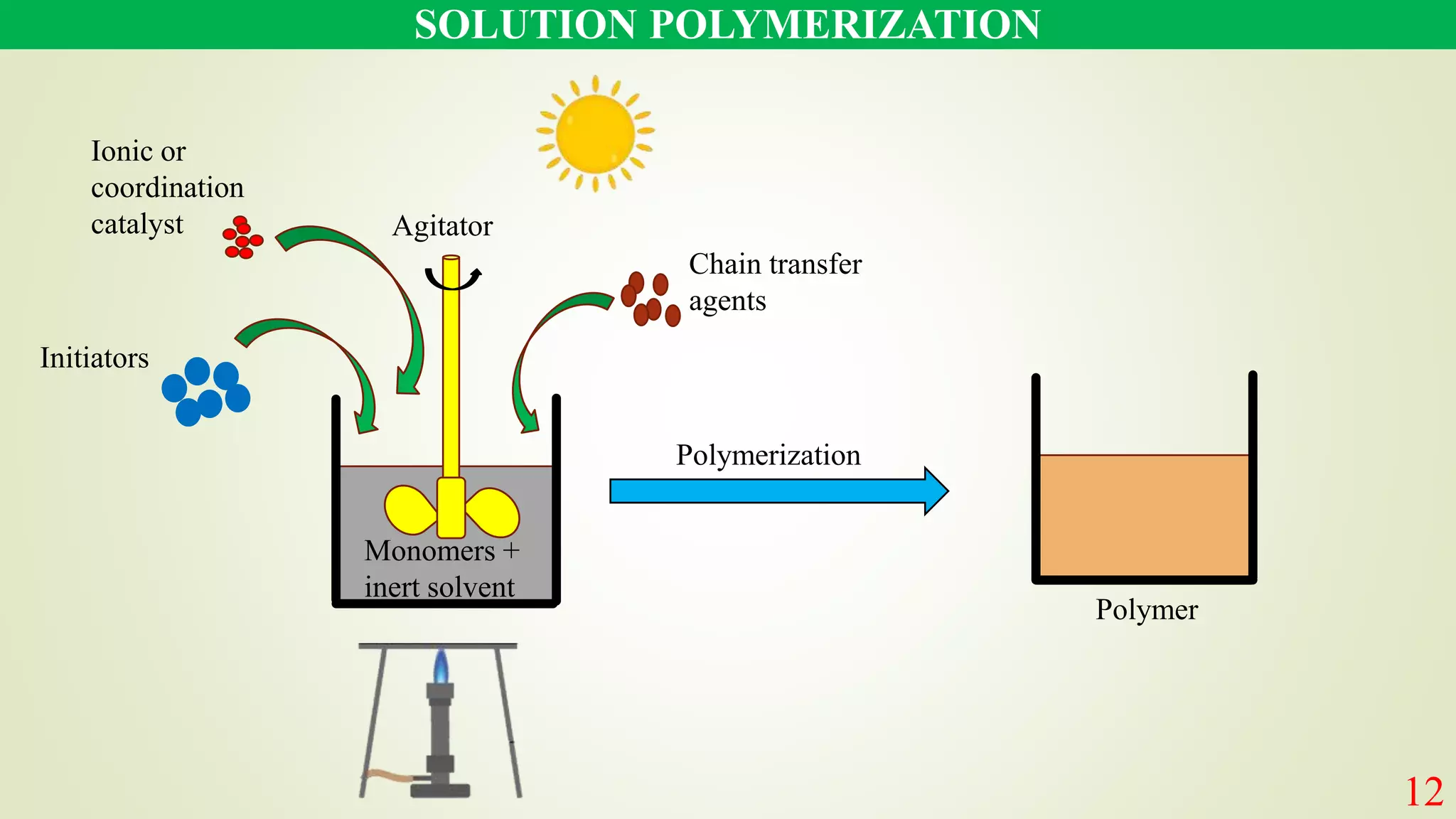 Bulk and Solution Polymerization | PPTX