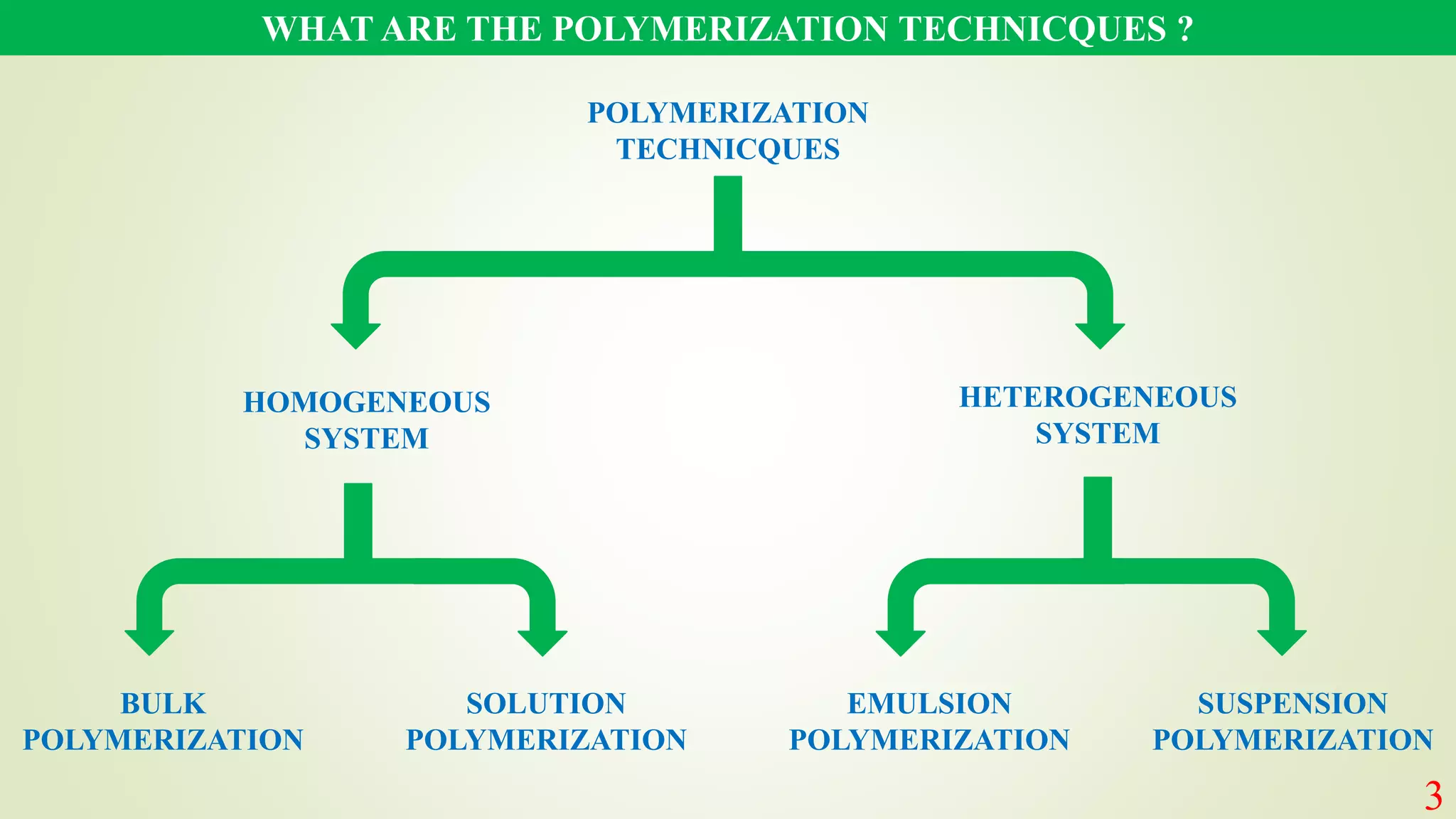 Bulk and Solution Polymerization | PPTX