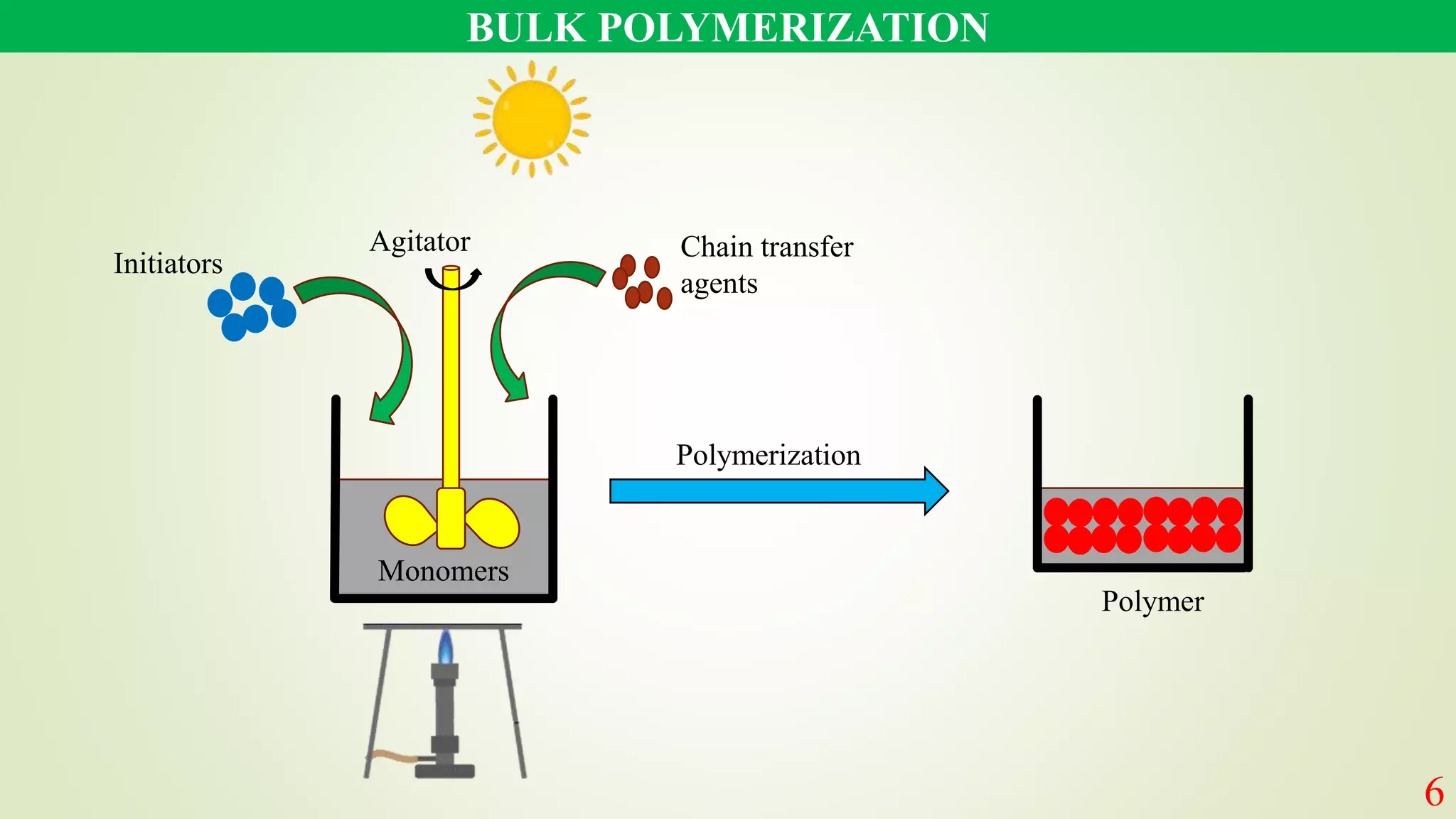 Bulk and Solution Polymerization | PPTX