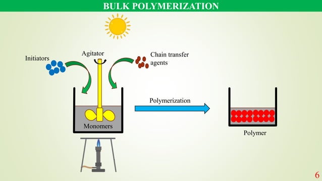 Bulk and Solution Polymerization | PPTX