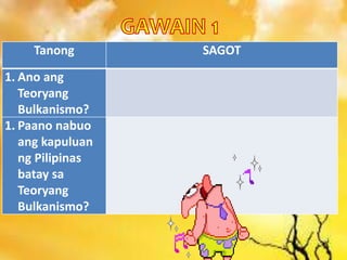 Mga Teorya ng Pinagmulan ng Pilipinas (Bulkanismo) | PPTX