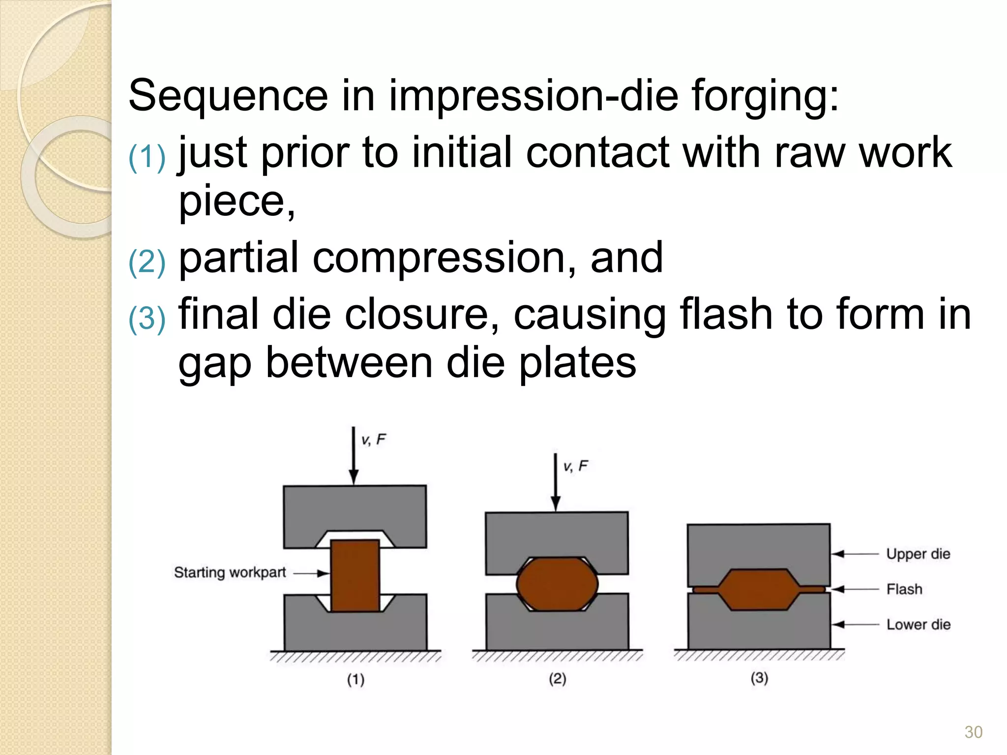 Bulk deformation Processes in Metal Working | PPTX | Needlework | Arts and Crafts