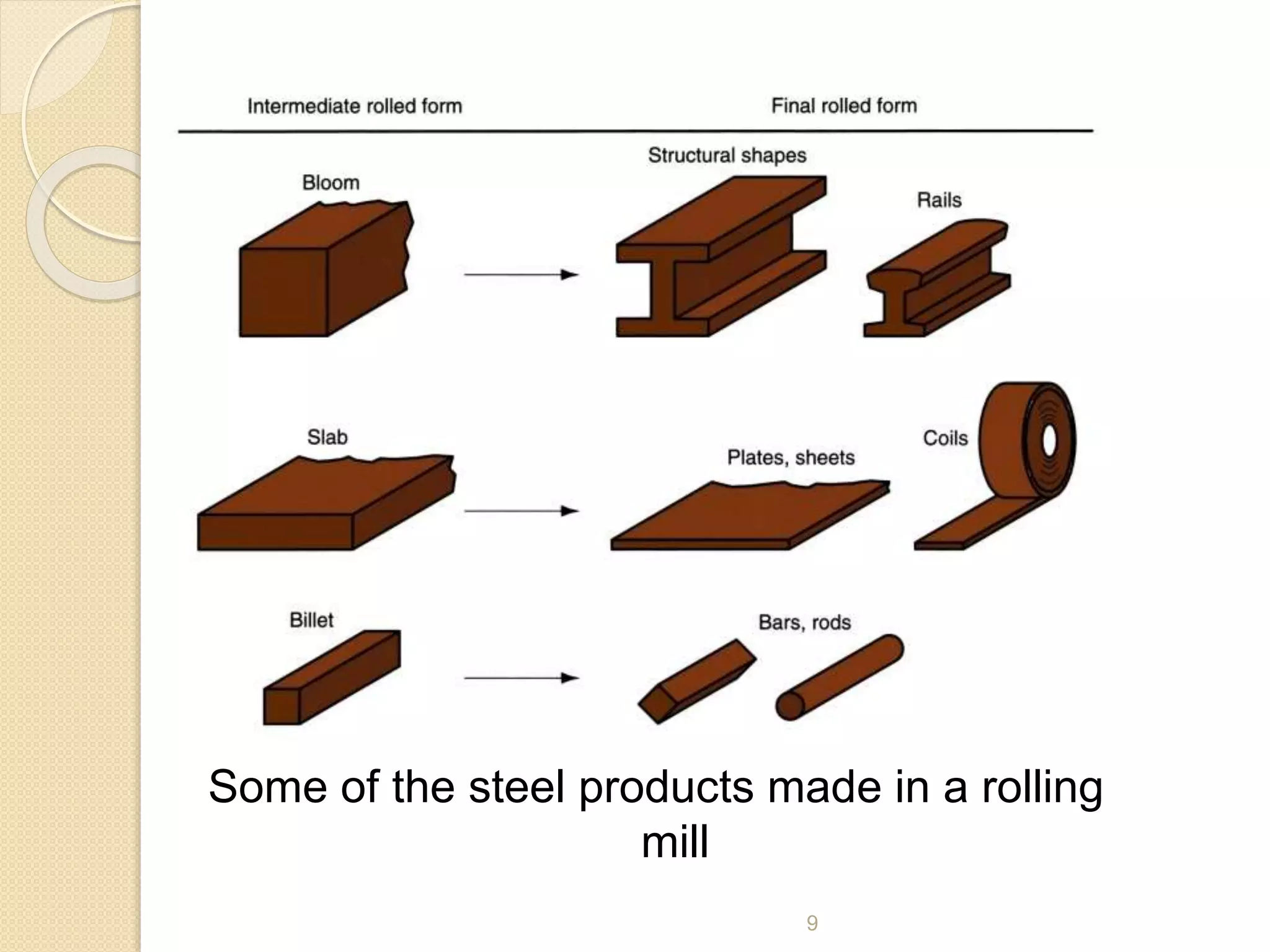 Bulk deformation Processes in Metal Working | PPTX