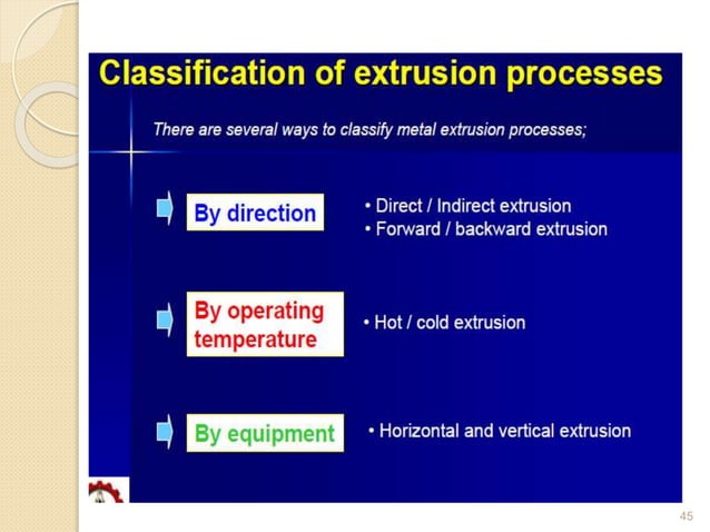 Bulk deformation Processes in Metal Working | PPTX | Needlework | Arts ...
