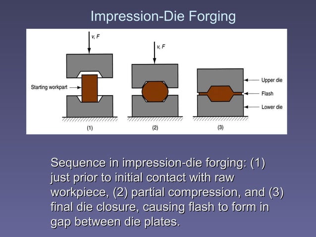 Manufacturing Process -Bulk Deformation Process.ppt