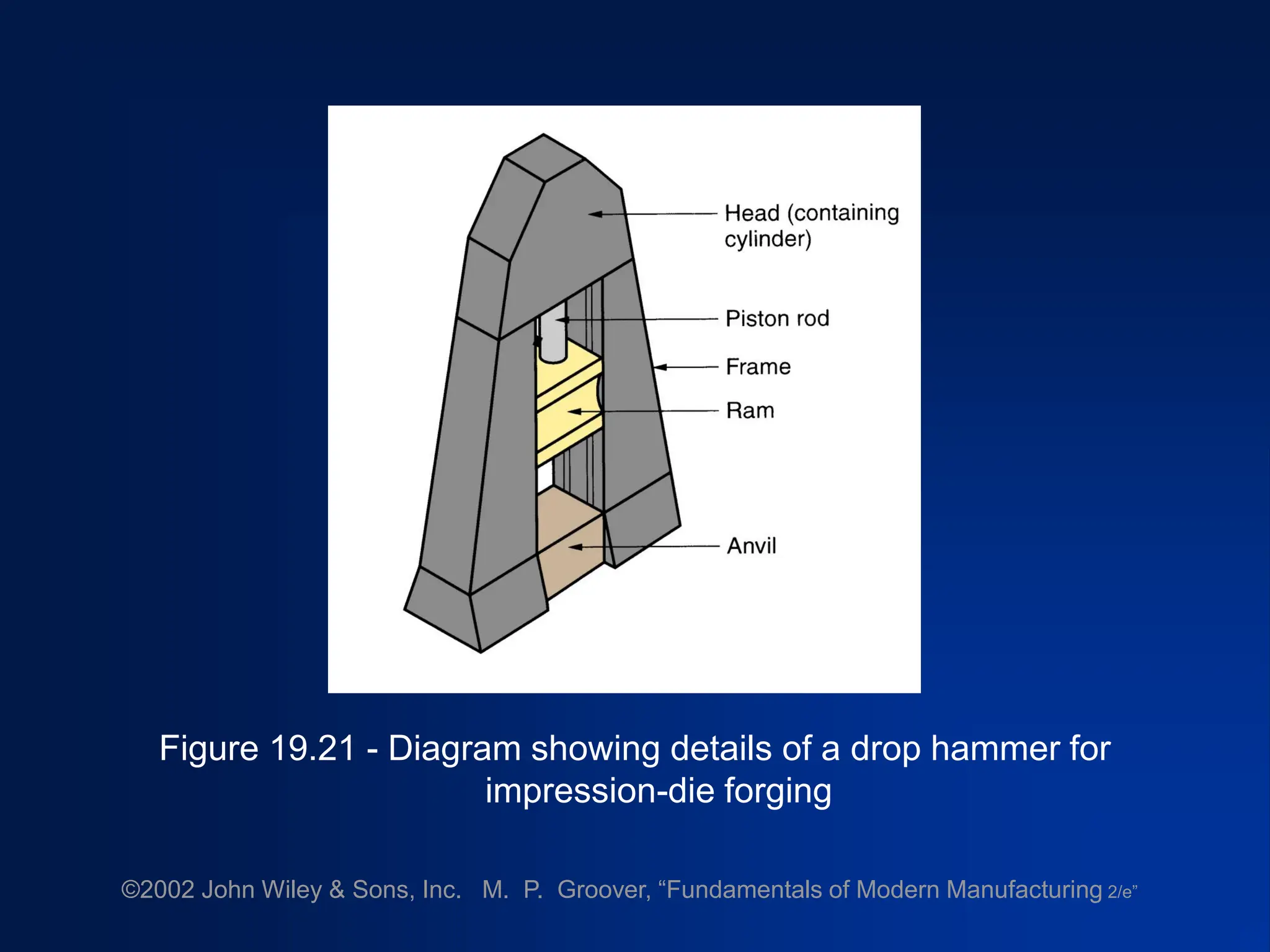 Bulk deformation processes presentation pdf | PPT