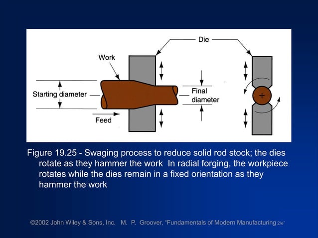 Bulk deformation processes presentation pdf | PPT