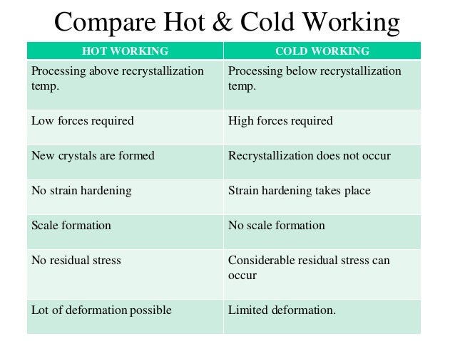 Bulk Deformation Unit 3 Notes