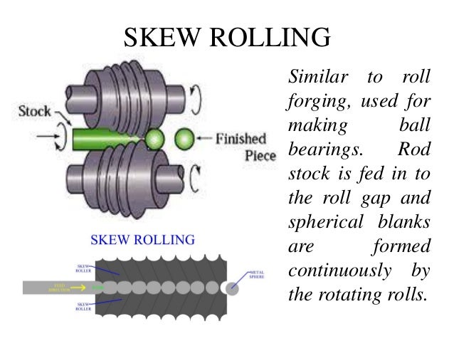 Bulk Deformation Unit 3 Notes