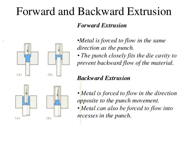 Bulk Deformation Unit 3 Notes