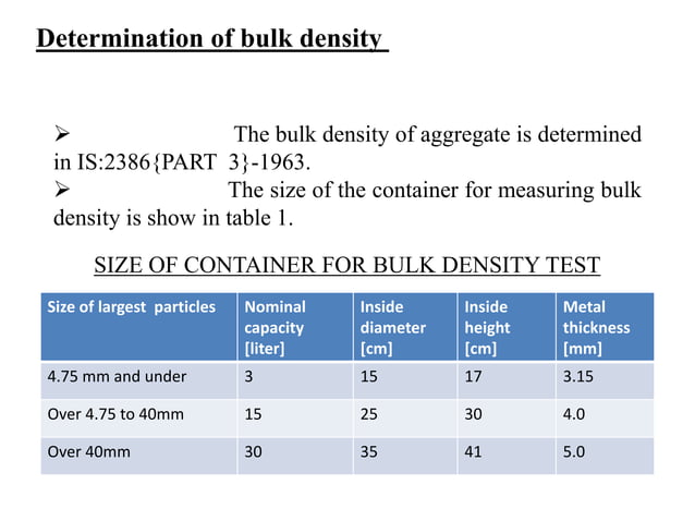 Bulk density and bulking of fine and coarse aggregate