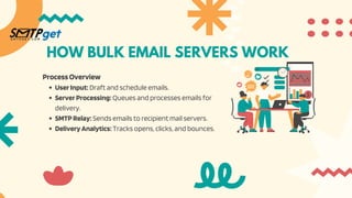 Bulk Email Servers Mass email servers.pdf