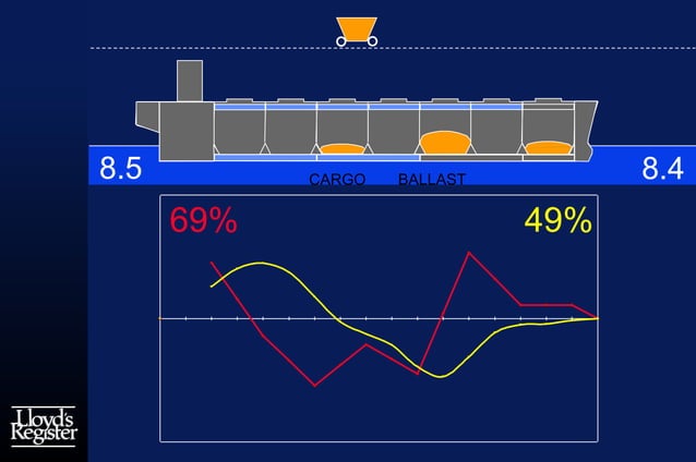 Bulker loading | PDF