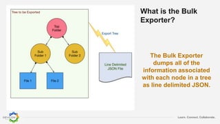 Bulk Export Tool for Alfresco | PPTX