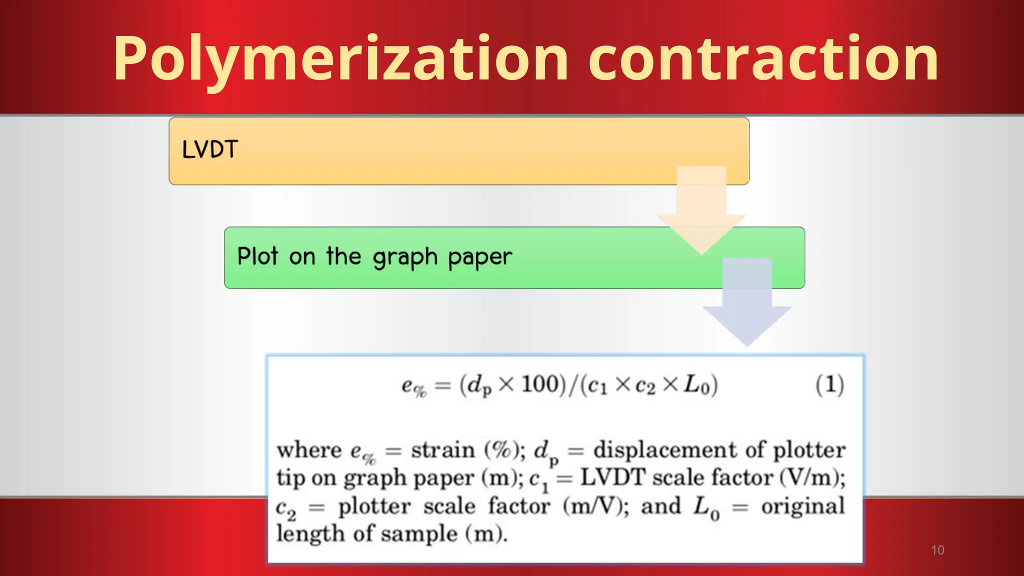 bulk fill resin composite restoratie materials.ppt