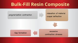 bulk fill resin composite restoratie materials.ppt