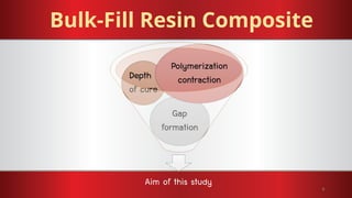 bulk fill resin composite restoratie materials.ppt