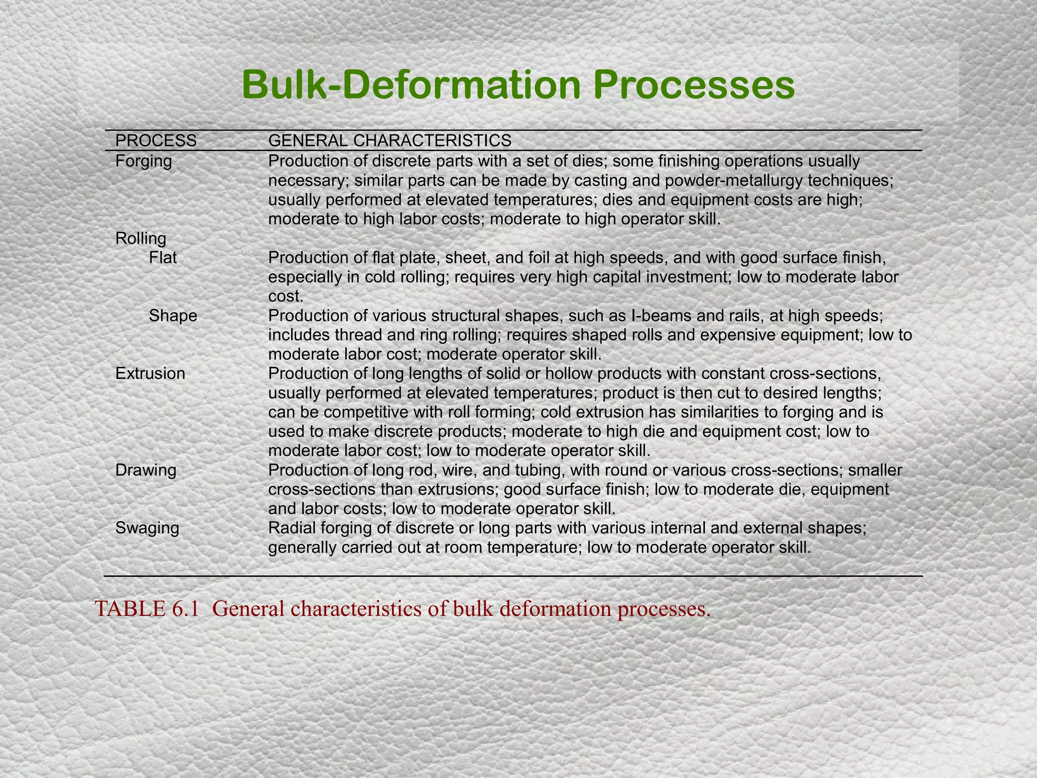 Bulk forming | PPT