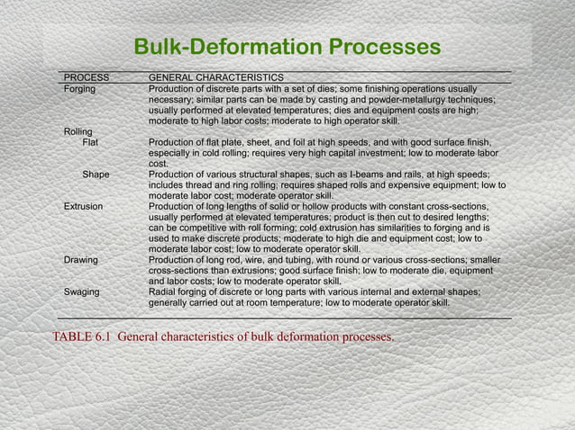 Bulk forming | PPT | Woodworking | Arts and Crafts