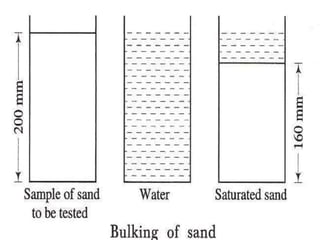 Bulking of sand | PPTX
