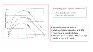 Bulking of sand | PPT