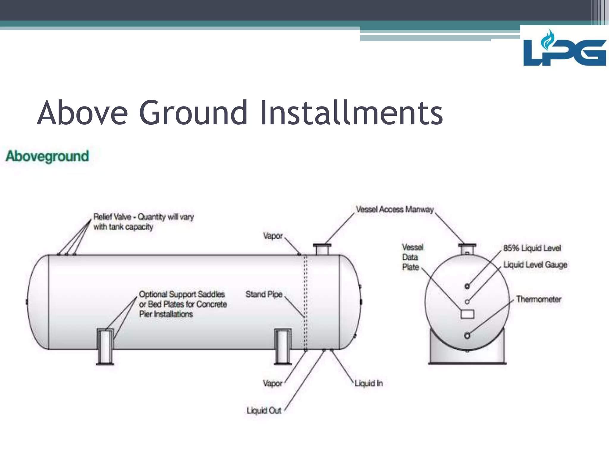 Bulk lpg storage | PPTX