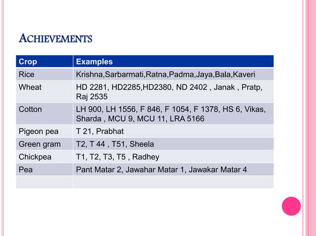 Bulk method pedigree method &line breeding | PPTX