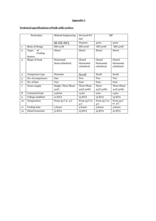 Bulk milk cooling unit 5000 litr | PDF