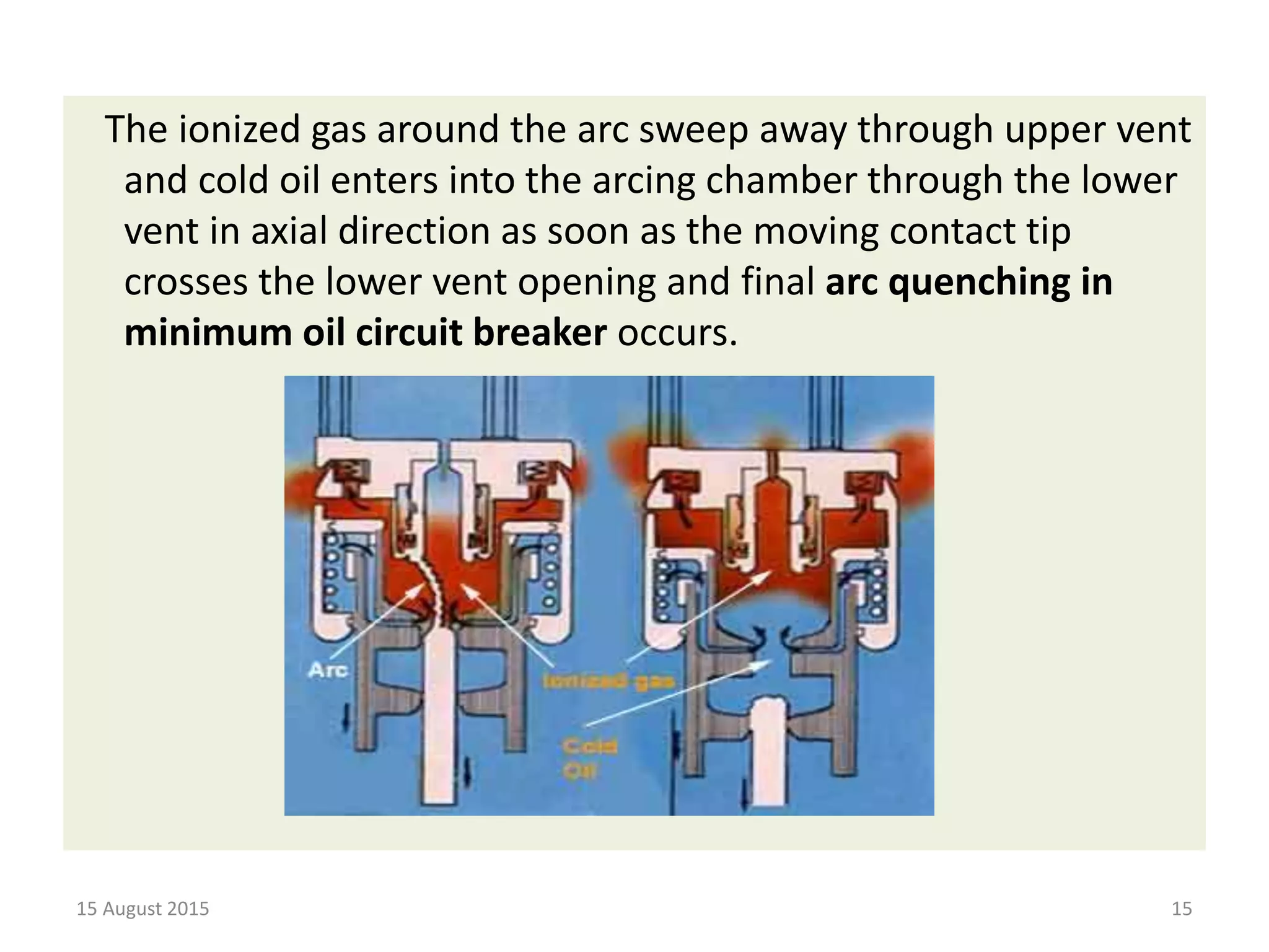 Bulk oil & Minimum oil Circuit Breakers | PPTX