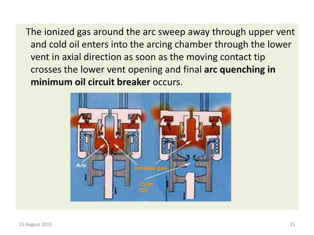 Bulk oil & Minimum oil Circuit Breakers | PPT
