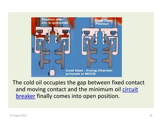 Bulk oil & Minimum oil Circuit Breakers | PPTX