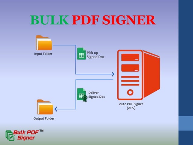 Automated Bulk Signing | PDF