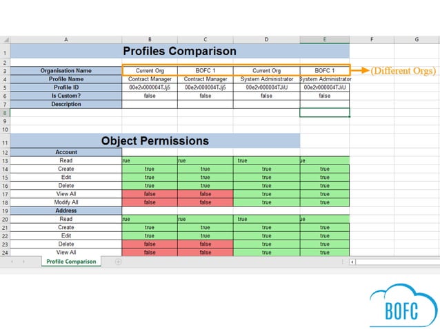 Bulk Profile Operations In Salesforce Using Bofc App Ppt 3067