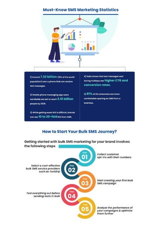 Bulk SMS Marketing Infographic Guide.pdf