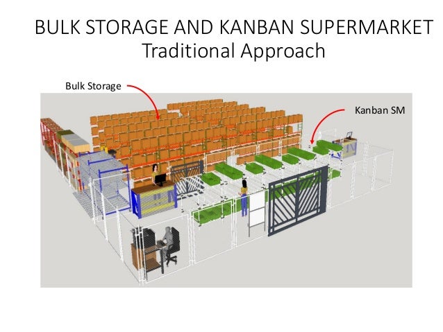 Bulk storage and kanban supermarket
