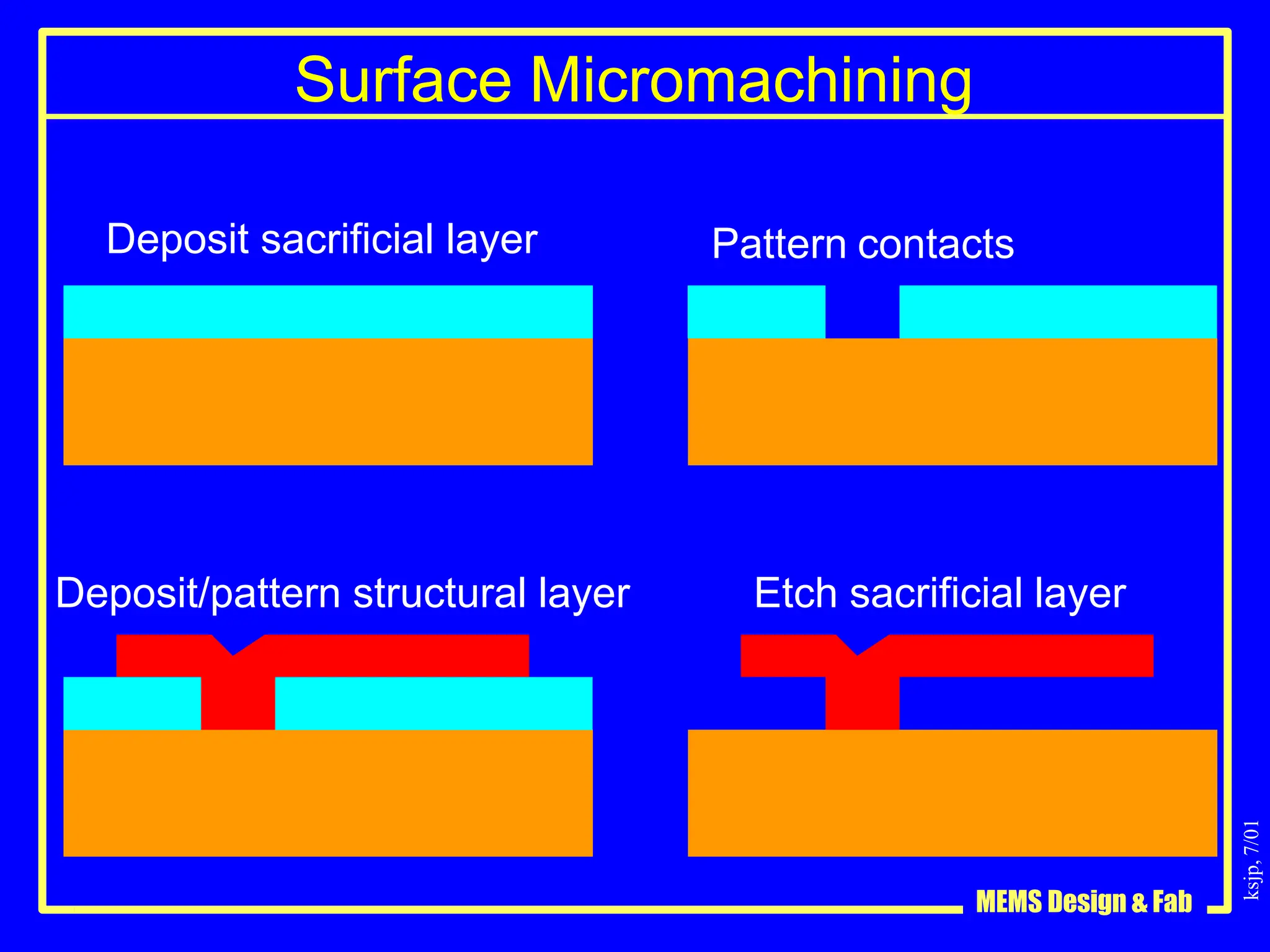 bulk surface micromachining and engg stuff about mems | PPTX